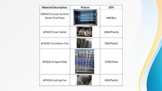 Training Standard Packing, check sheet daily report.pptx