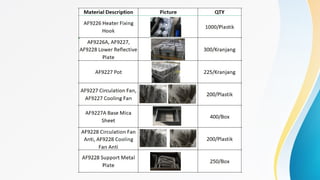 Training Standard Packing, check sheet daily report.pptx