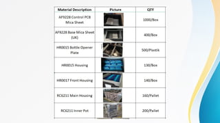 Training Standard Packing, check sheet daily report.pptx