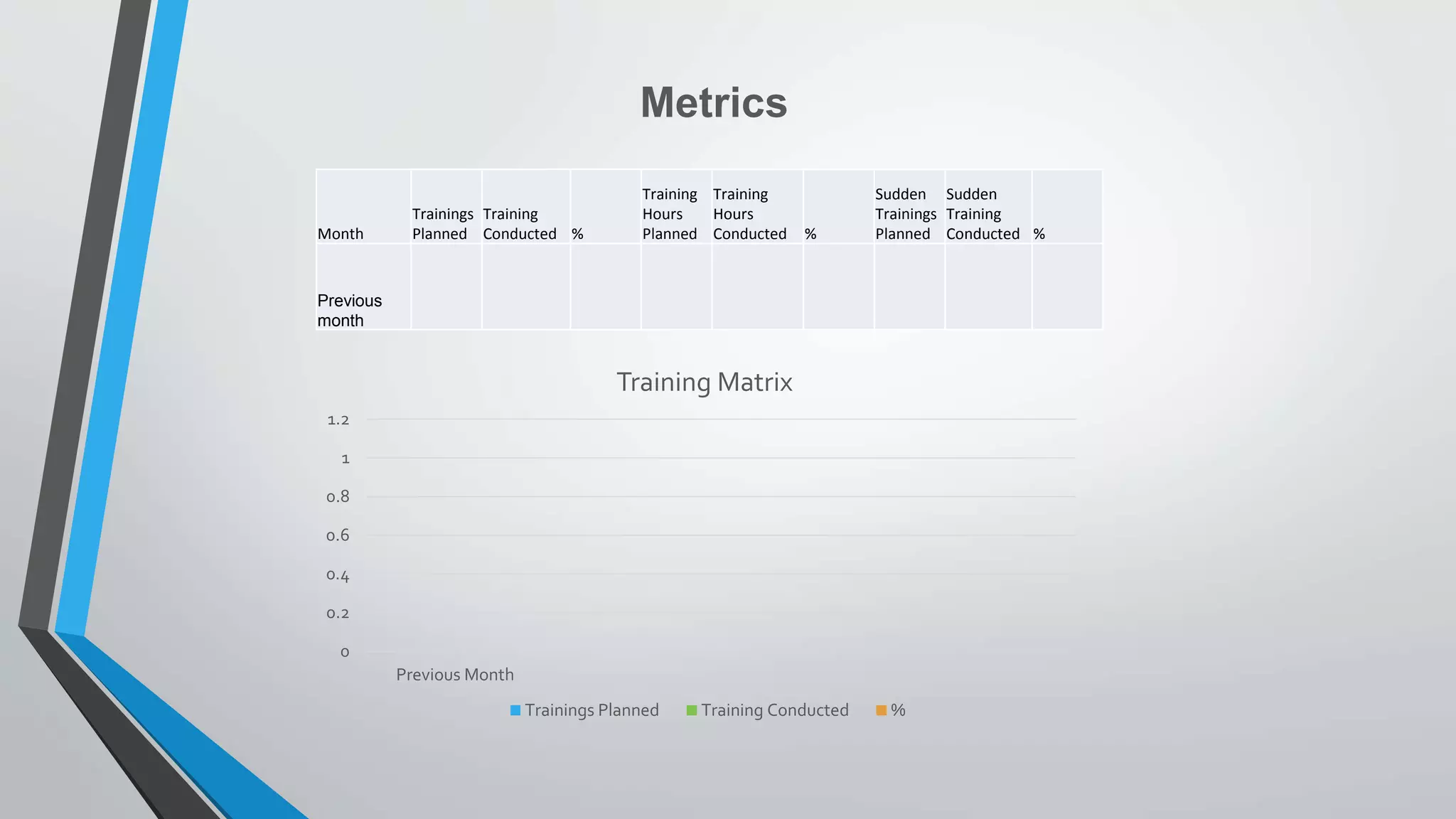 Training status report template | PPTX