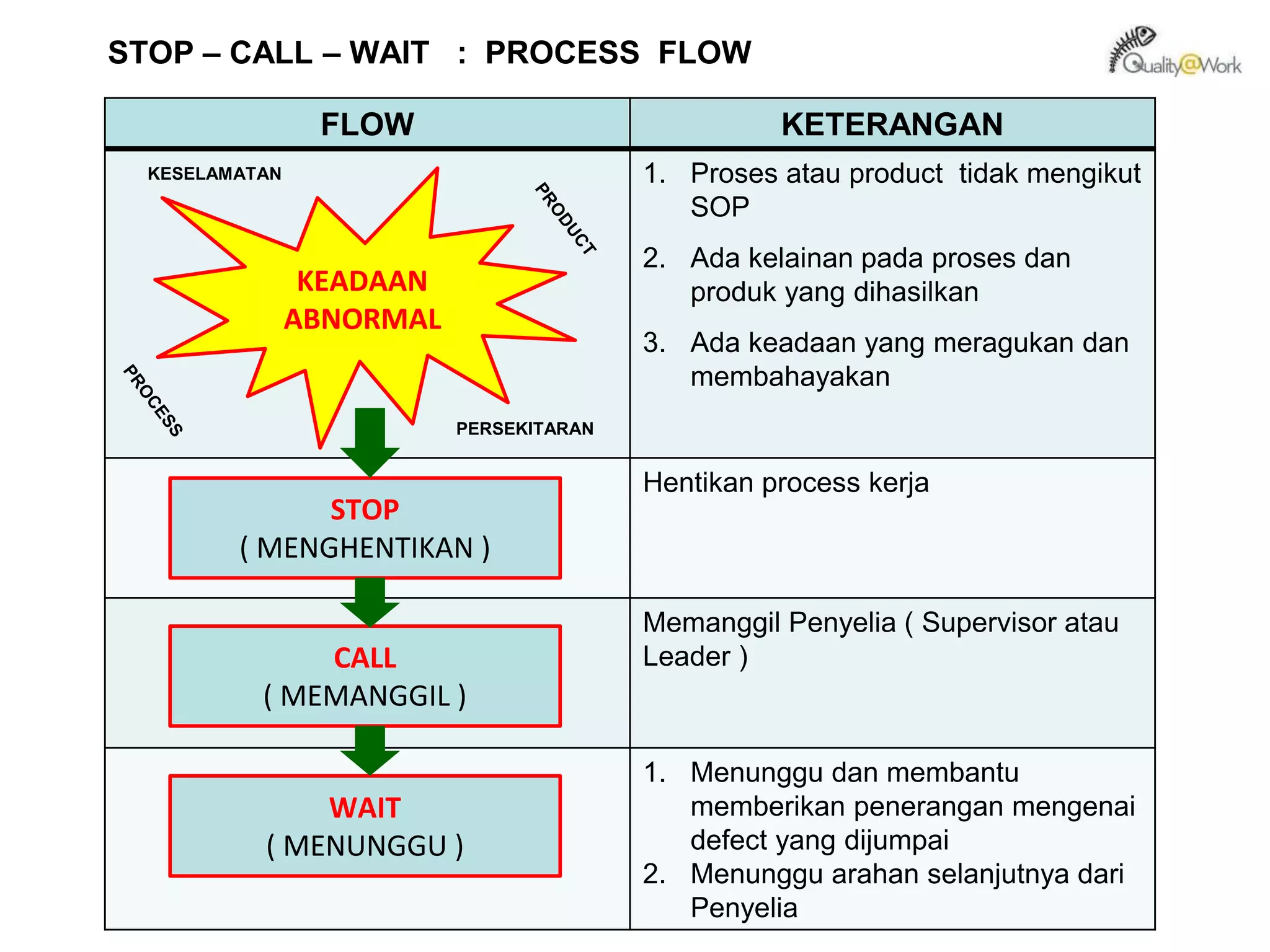Training Stop Call Wait | PPTX
