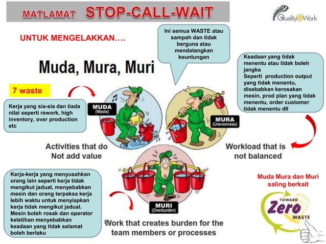 Training Stop Call Wait | PPTX