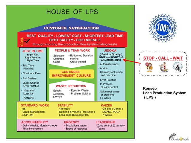 Training Stop Call Wait | PPTX