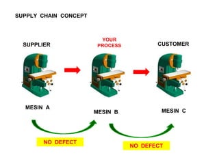 Training Stop Call Wait | PPTX