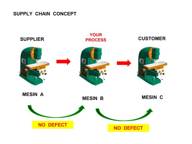 Training Stop Call Wait | PPTX