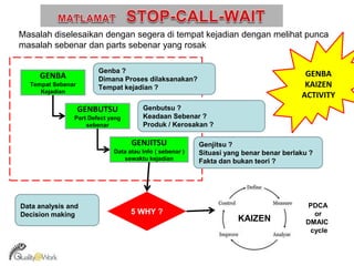 Training Stop Call Wait | PPT