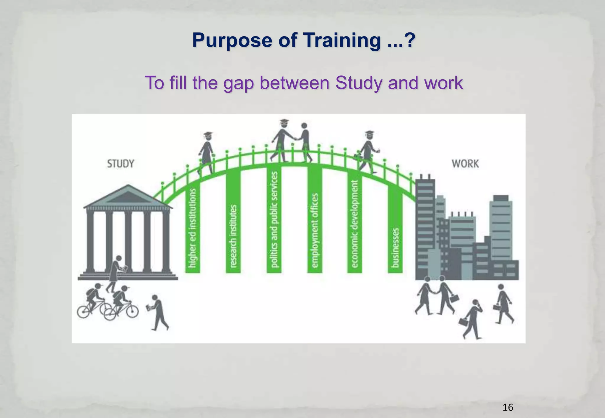 Training strategy | PPSX