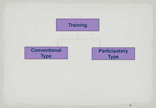 Training strategy | PPT