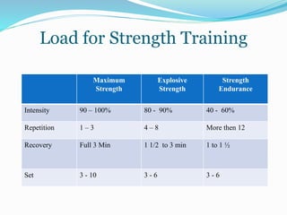Mean, Methods and Development of Strength Training | PPTX