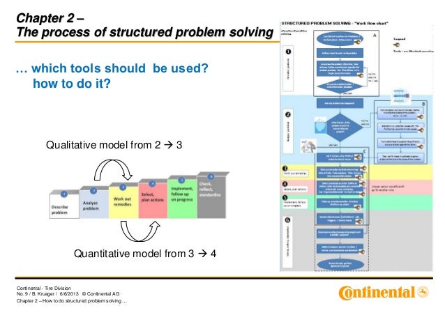 Structured problem solving process - articleeducation.x.fc2.com