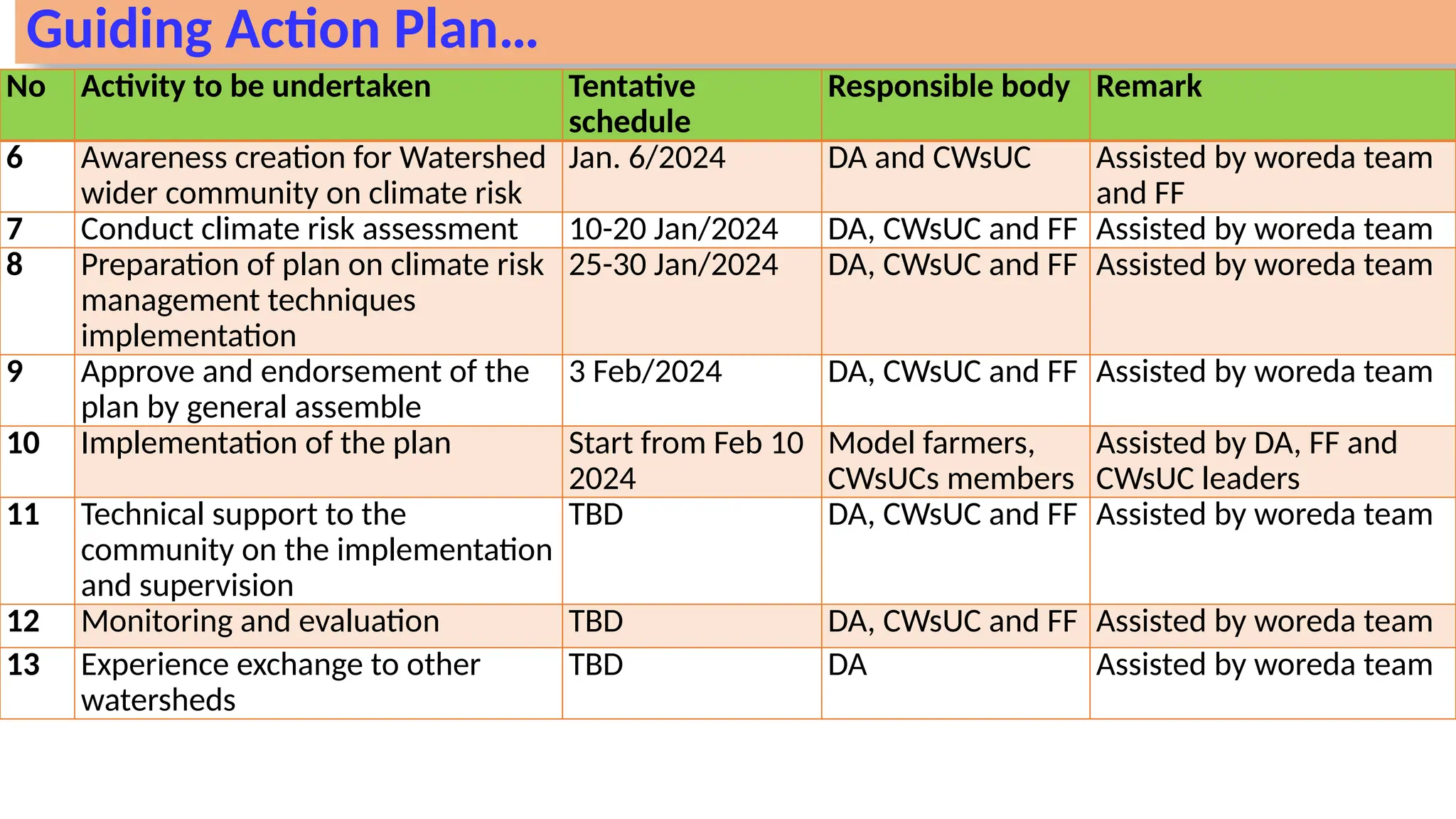 Climate Training summary and action plan.pptx