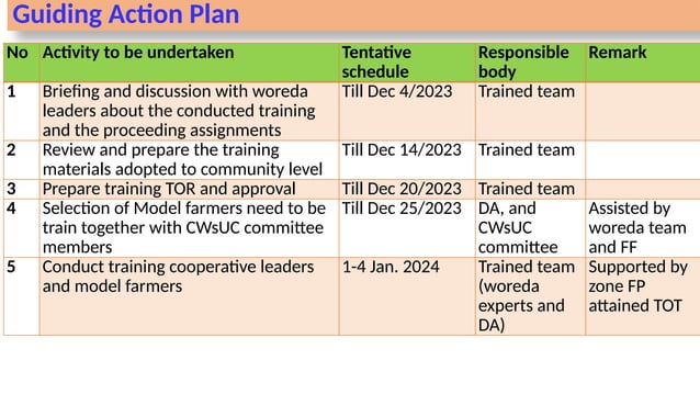 Climate Training summary and action plan.pptx