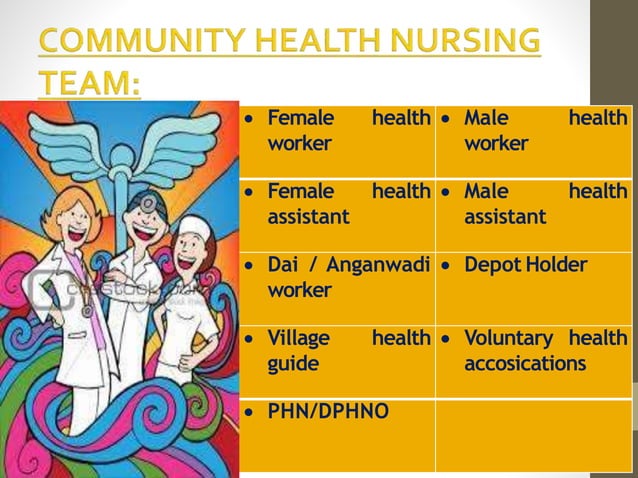 Trainingsupervisionofhealthworkers | PPTX