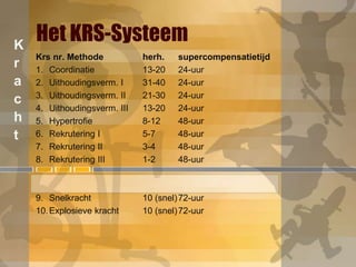 Trainingsvariabelen | PPTX