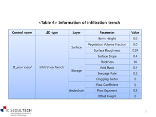 Training SWMM LID control | PPTX