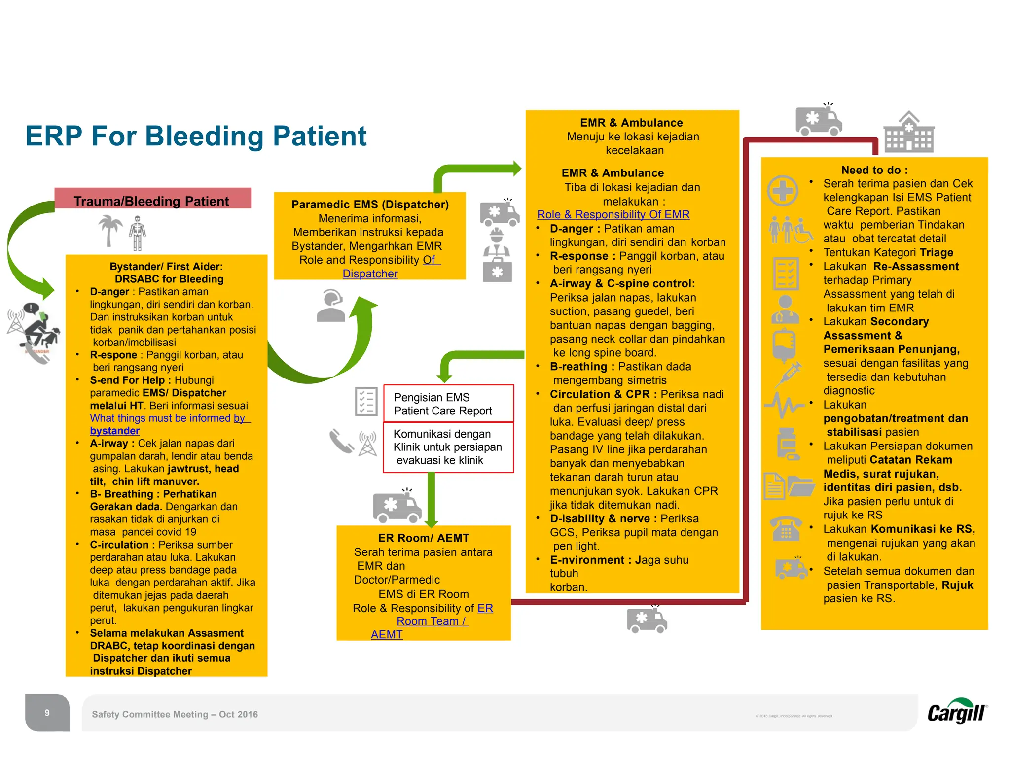 edukasi tawonnn tawon tawon tawon taonkdkdkdkl | PPTX
