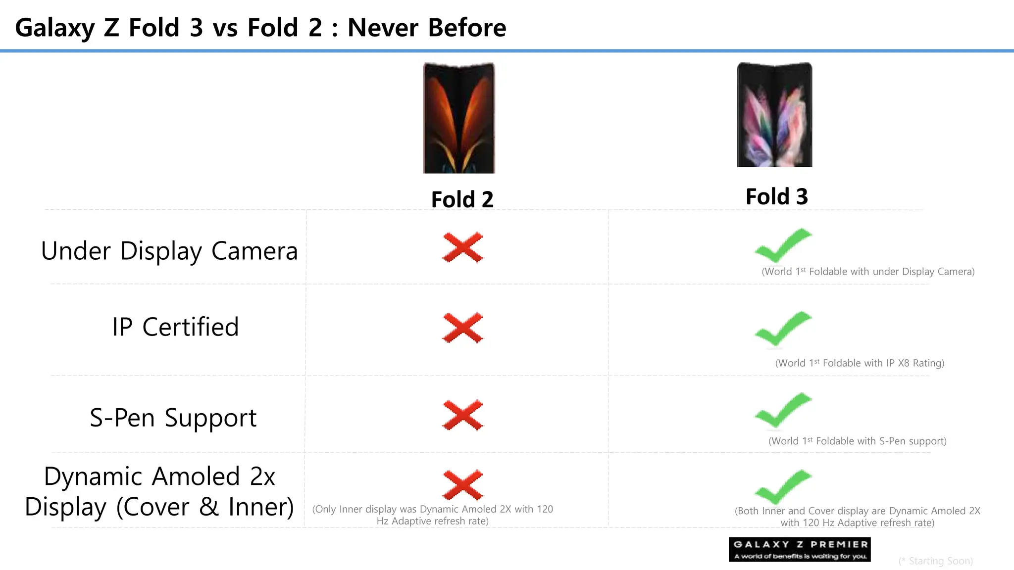 Samsung fold features and its specifi.pptx