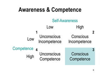 Training techniques | PPT