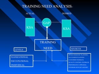 Training techniques kda-gajaba gunawardena | PPT