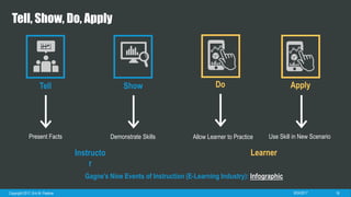 Technical Training Principles and Framework | PPTX | Educational ...