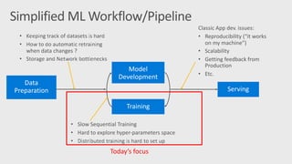 Training TensorFlow Models at Scale with Kubernetes on Azure | PPT