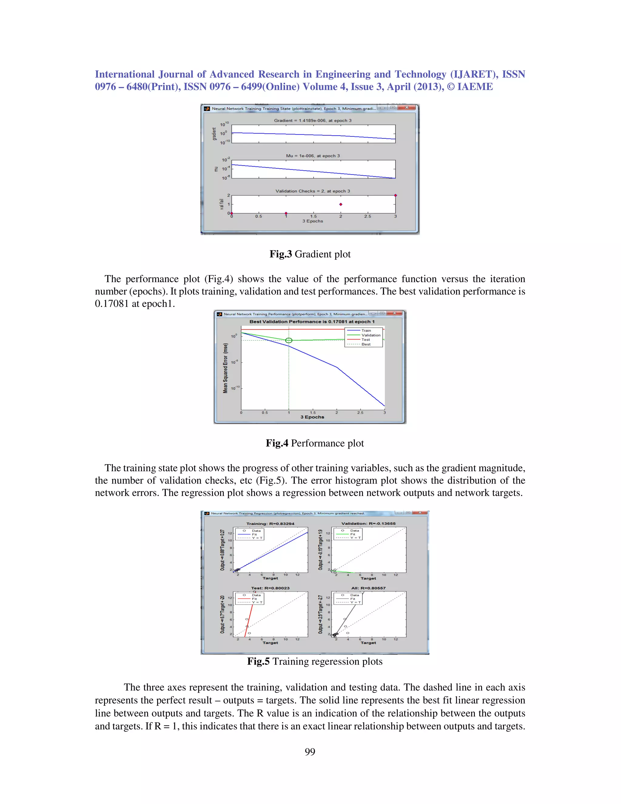 Training the neural network using levenberg marquardt’s algorithm to optimize | PDF