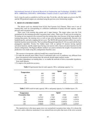 Training the neural network using levenberg marquardt’s algorithm to ...