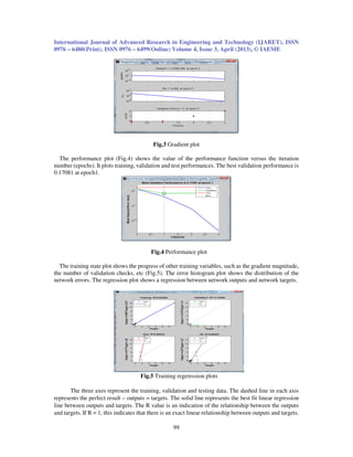 Training the neural network using levenberg marquardt’s algorithm to ...