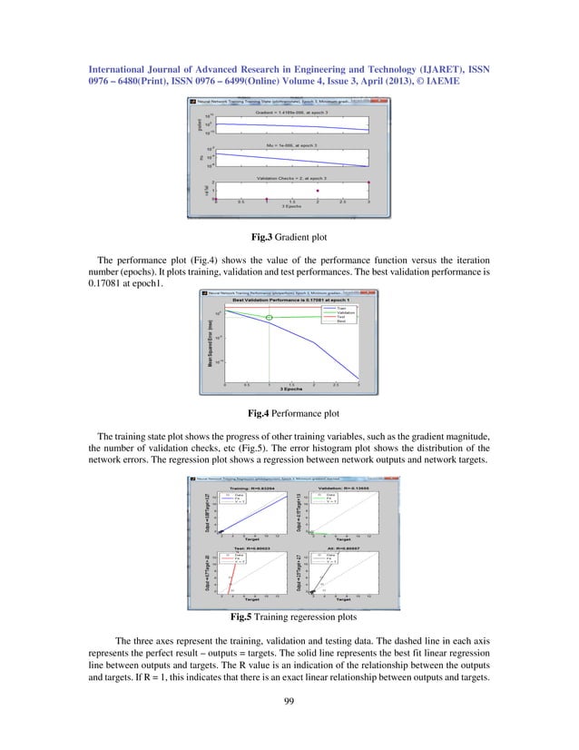 Training The Neural Network Using Levenberg Marquardts Algorithm To Optimize Pdf