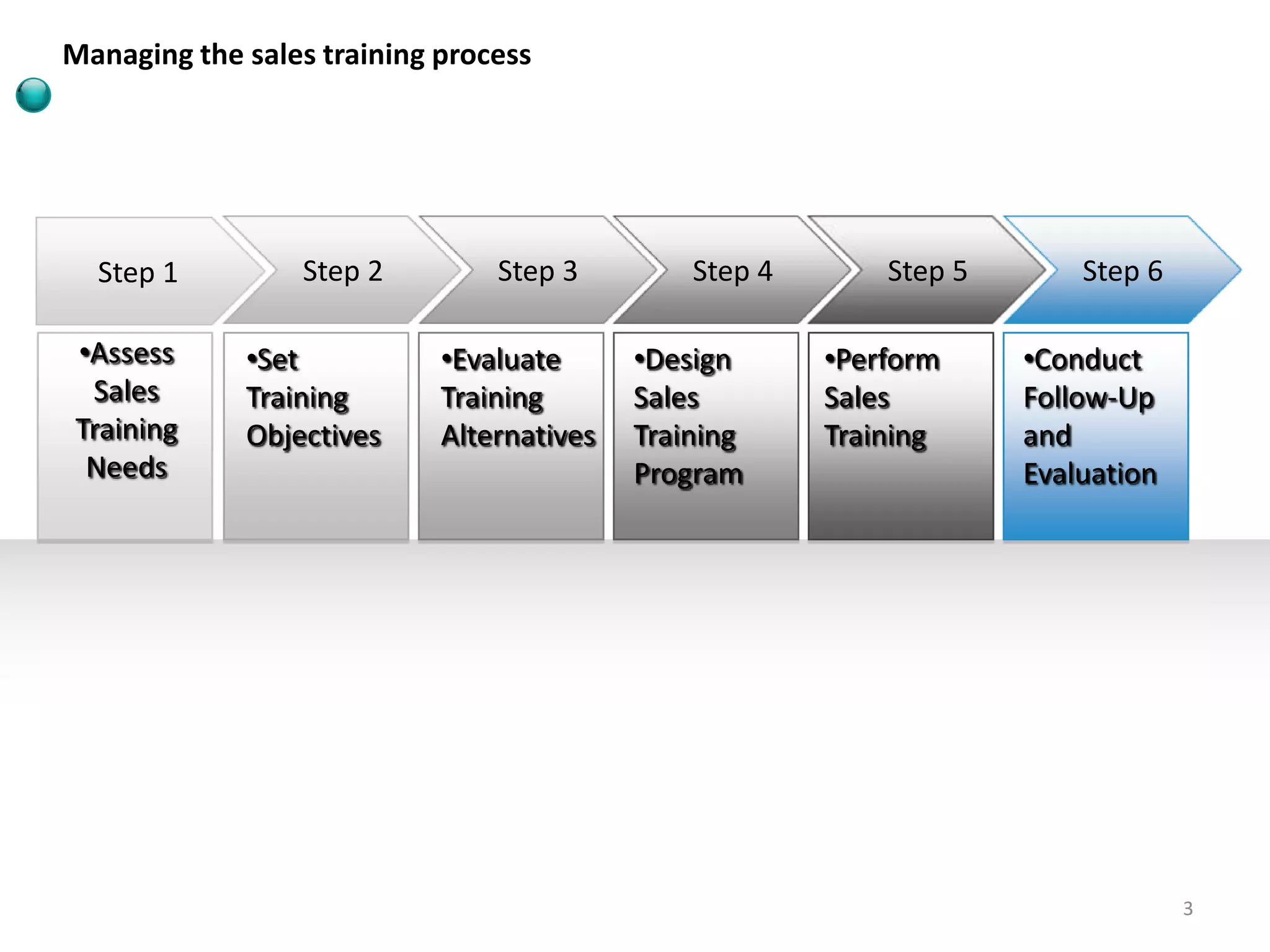 Training the sales force - Arber Hoxhallari | PPT
