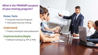 Transforming Training Programs Into Powerful E Learning Modules Pptx