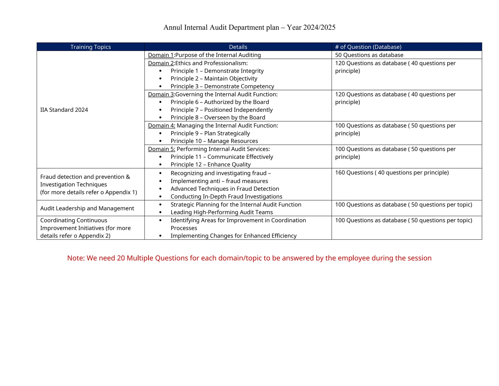Training Topics - IIA Standard 2024 for Auditors | DOCX