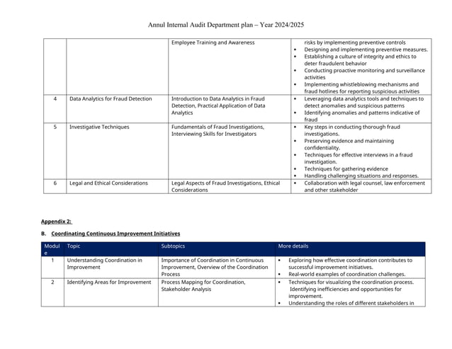 Training Topics - IIA Standard 2024 for Auditors | DOCX