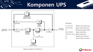 Training UPS Tescom update 09072023.pptx