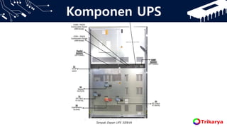 Training UPS Tescom update 09072023.pptx