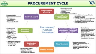 E - Pak Acquisition and Disposal System Organized by PPRA and PITB | PPTX