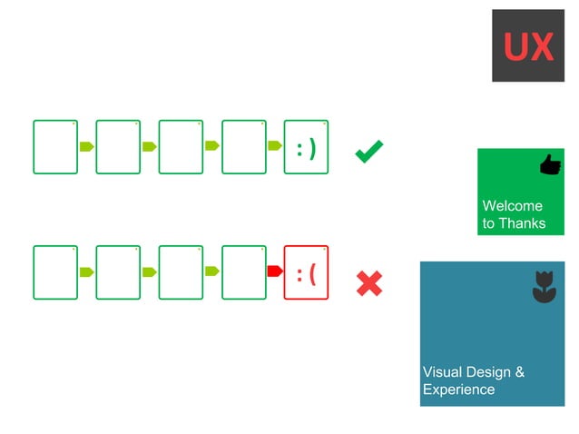 A Ui And Ux Training Presentation Pptx Computer Software And Applications Computing