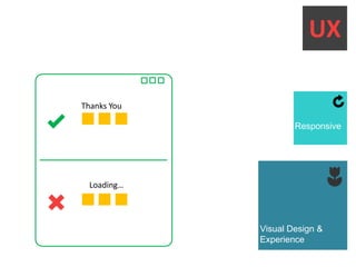 A UI and UX training presentation | PPTX