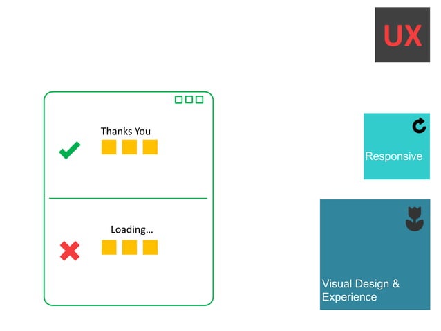 A Ui And Ux Training Presentation Pptx Computer Software And Applications Computing