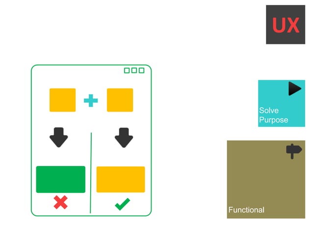 A UI and UX training presentation | PPTX | Computer Software and ...