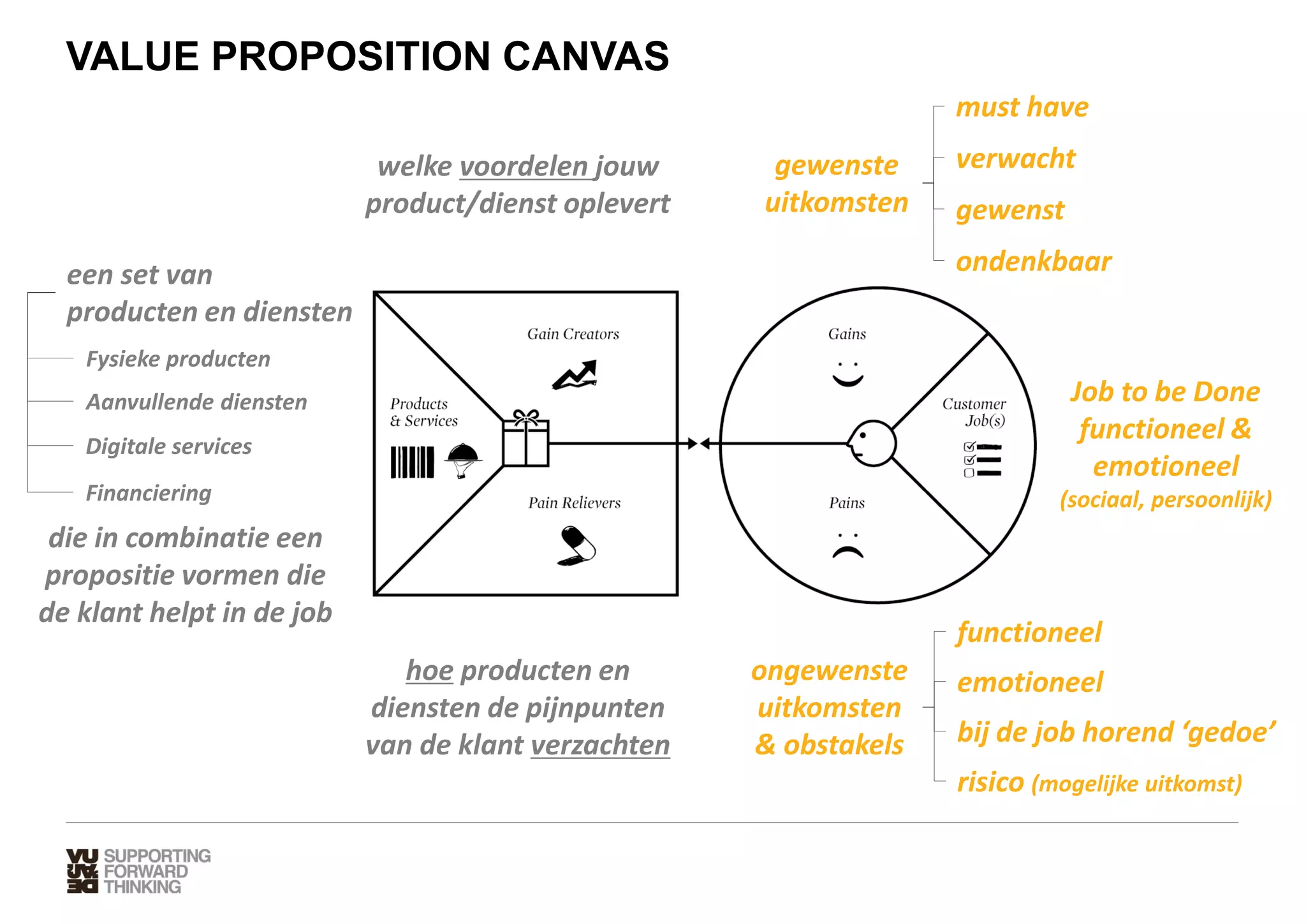 Training value proposition design en job to be done thinking vujade ...