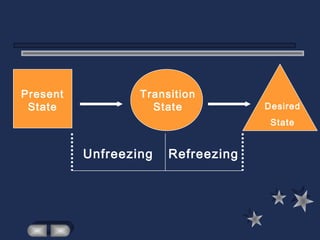 Values Reorientation for Cooperative Officers | PPT