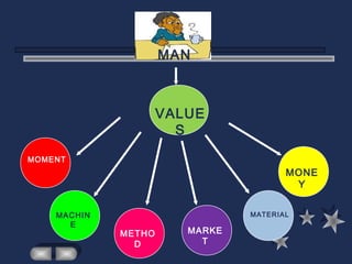 Values Reorientation for Cooperative Officers | PPT