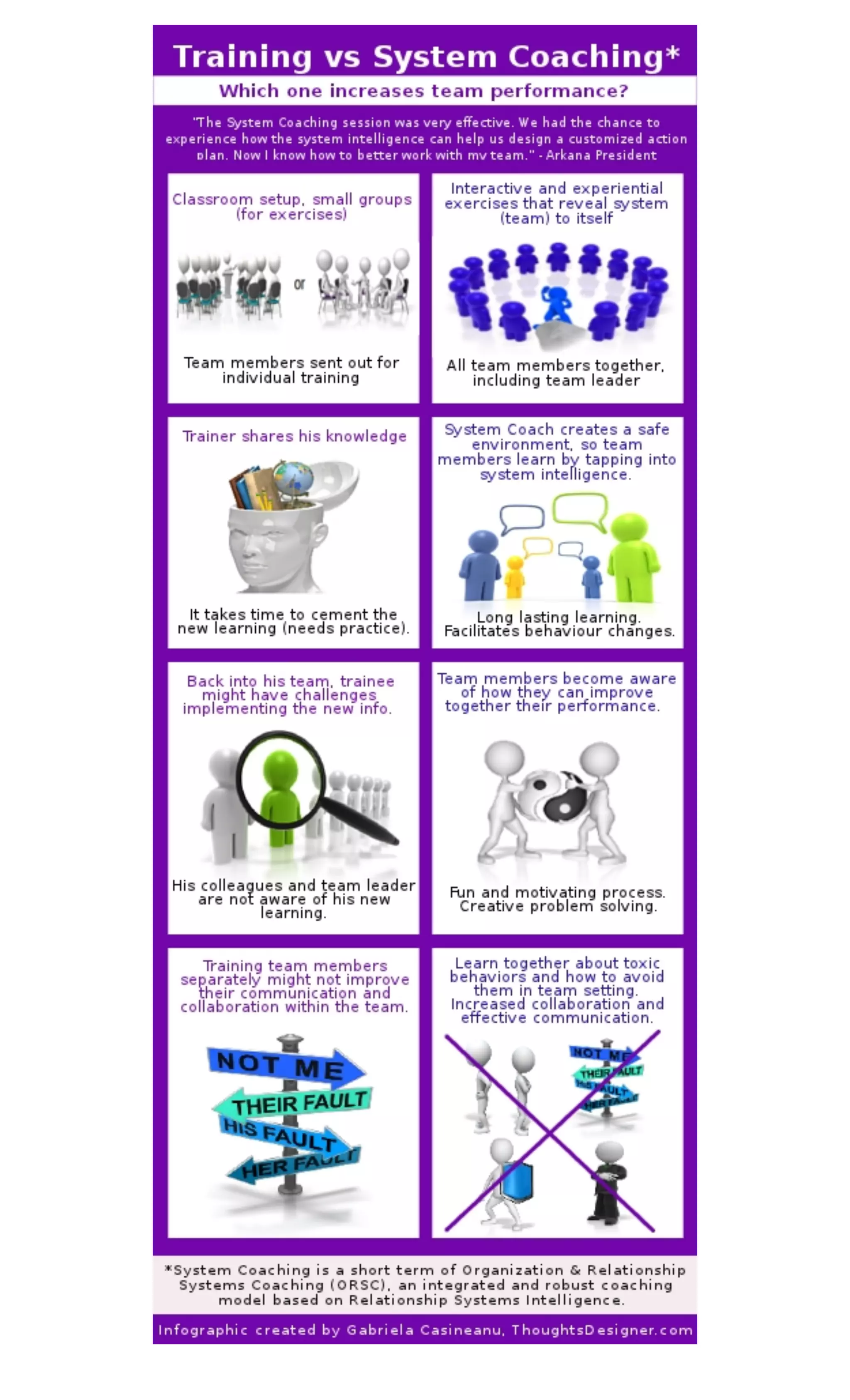 Training vs System Coaching | PDF