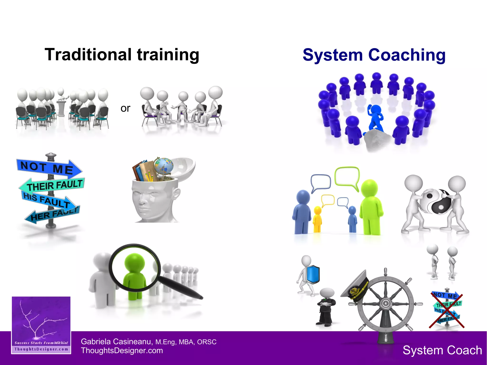 Training vs system coaching | PPS