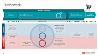 Technical Webinar: By the (Play) Book: The Agile Practice at OutSystems ...