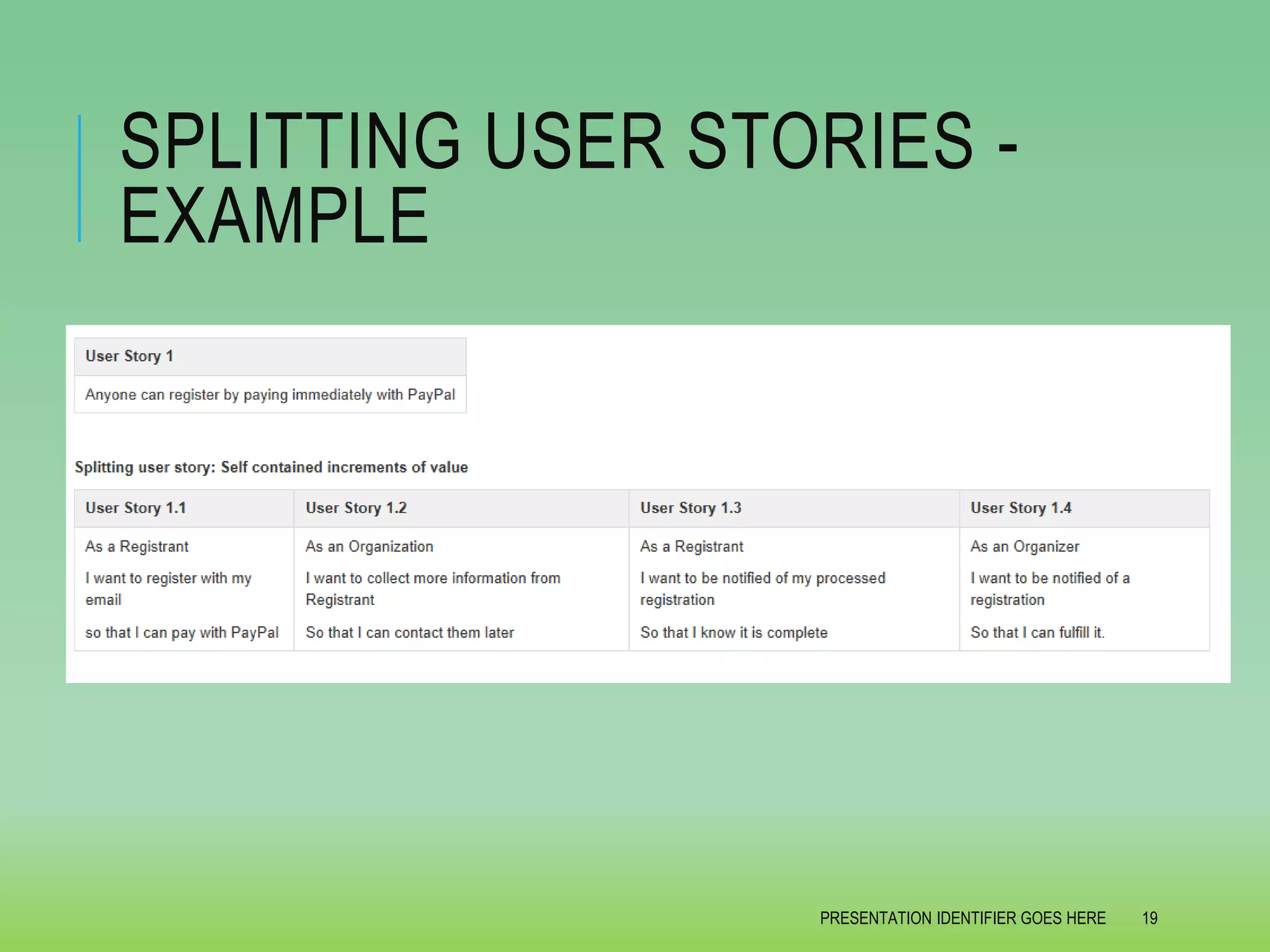 User Story vs. UseCase : Introductory Primer | PPTX