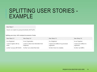 User Story vs. UseCase : Introductory Primer | PPTX
