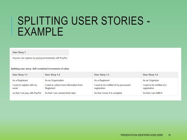 User Story vs. UseCase : Introductory Primer | PPT