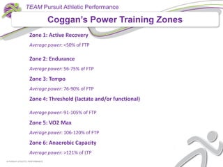 Training with Power | PPT